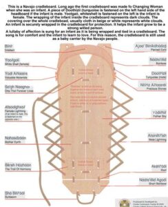 CRADLEBOARDS - AICA | American Indian Center of Arkansas